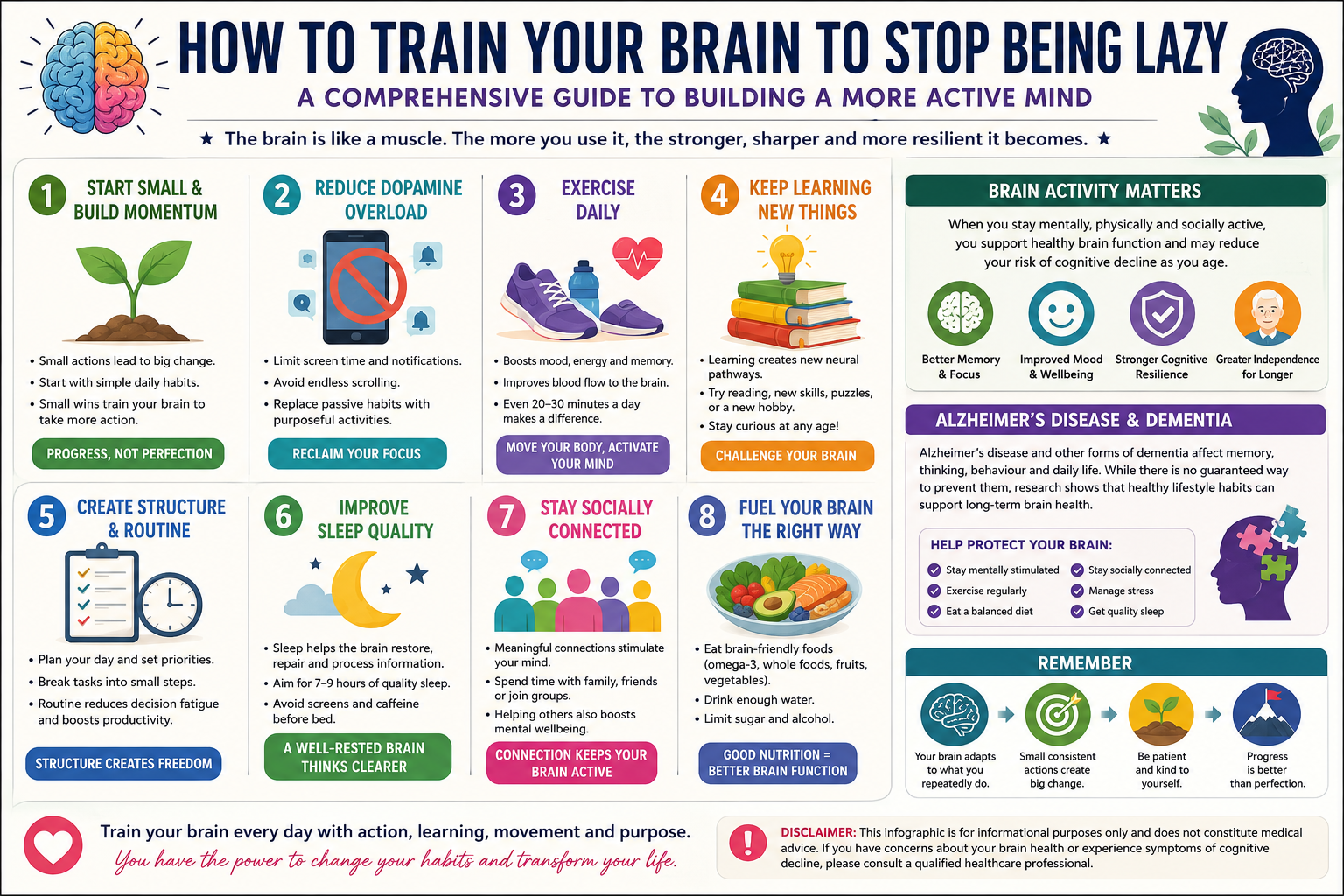 How To Train Your Brain to Stop Being Lazy: A Comprehensive Guide to ...